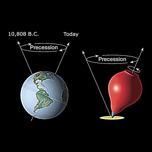 How come the sky(stars, etc) rotates above a point on north ...